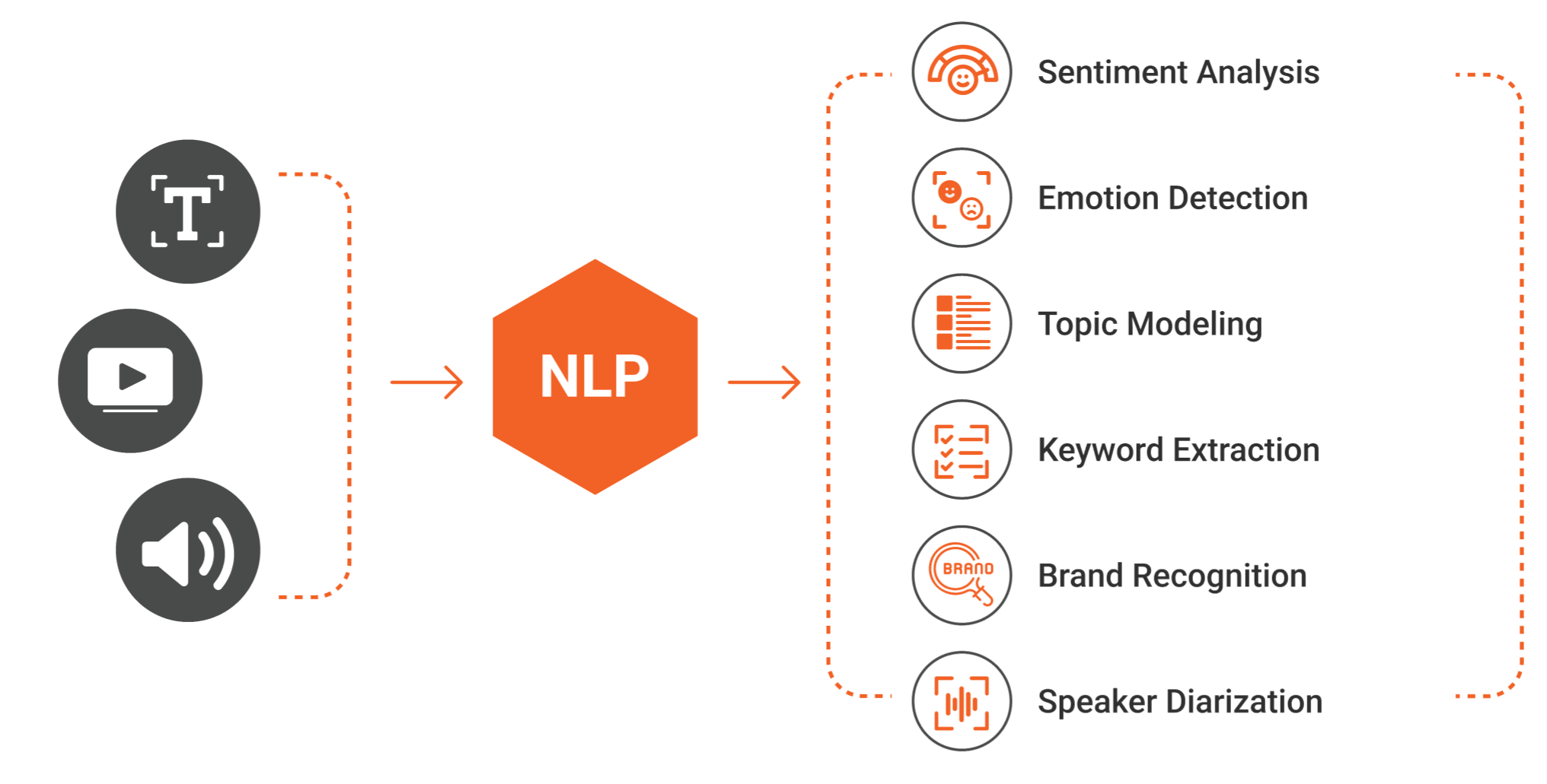 Fundamentals of NLP and How It Powers Business Use Cases